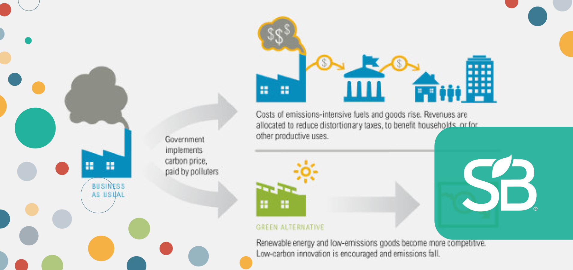 New CDP Initiative Aims to Develop Clear, Credible Carbon Pricing For ...
