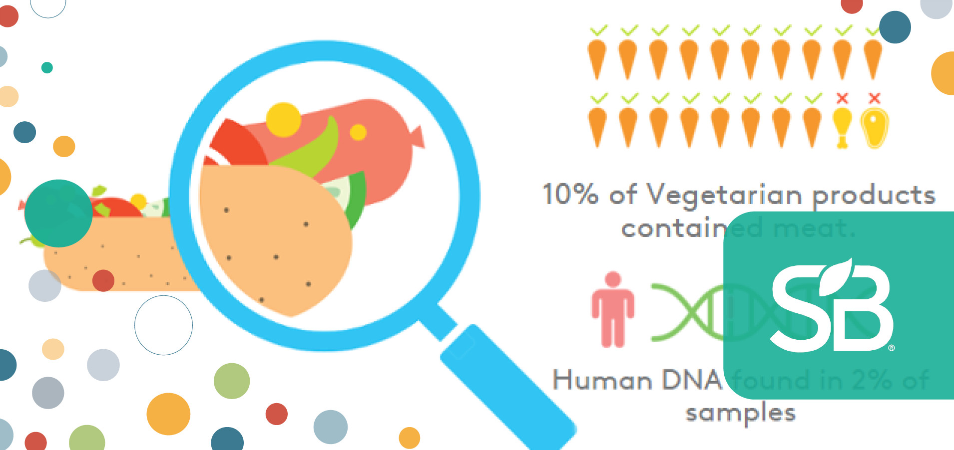 What Are We Really Eating? DNA Testing Enhances Transparency for ...