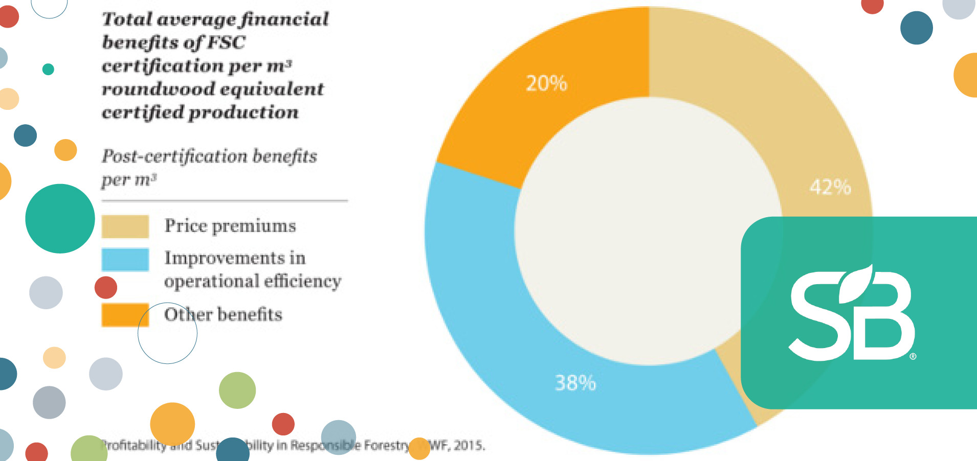 New Study Finds FSC Certification Profitable for Businesses