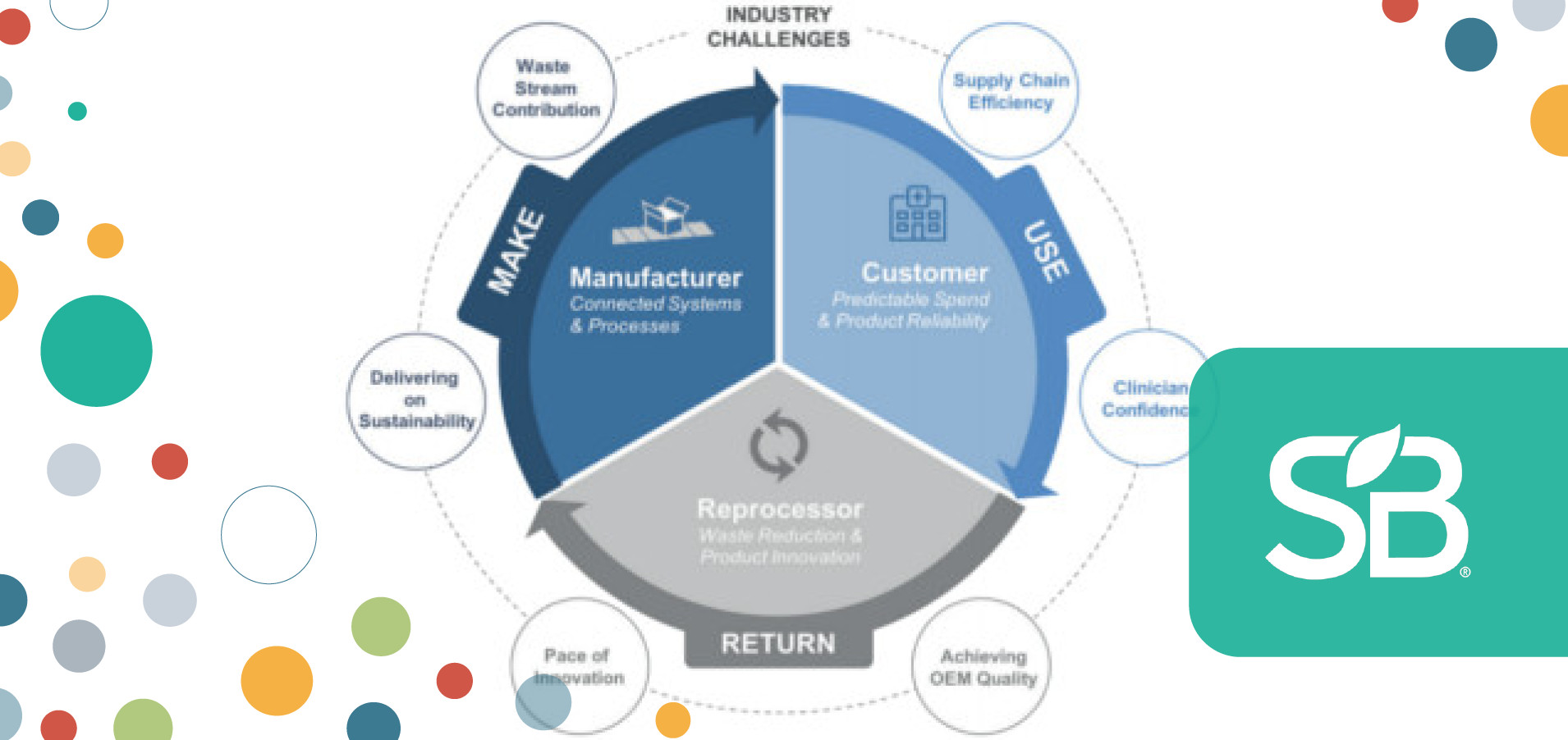 Closed-Loop System for Medical Devices Saves Utah Orgs $250K, Diverts ...