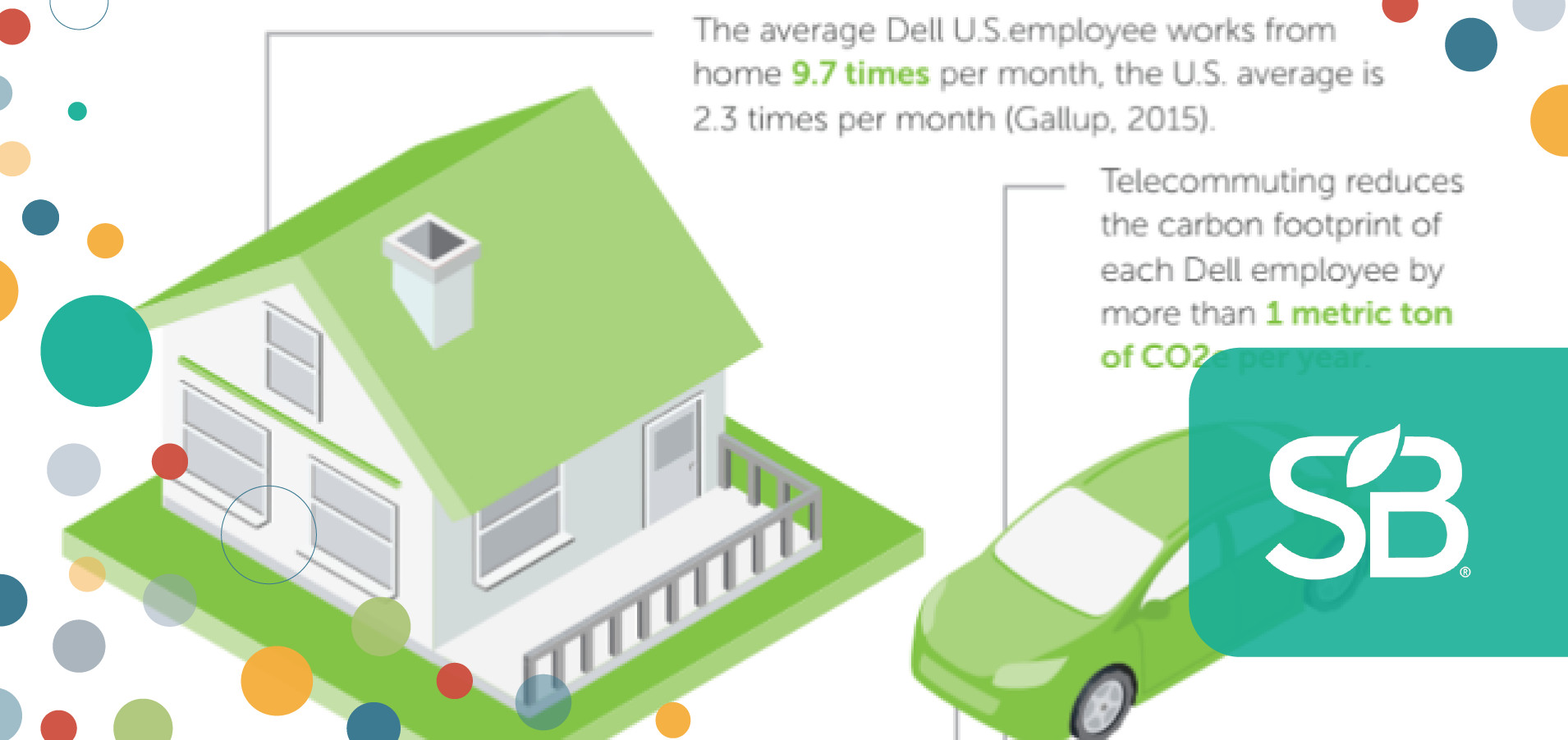#BusinessCase: How Dell Saved $39.5M, Slashed Emissions, Increased ...