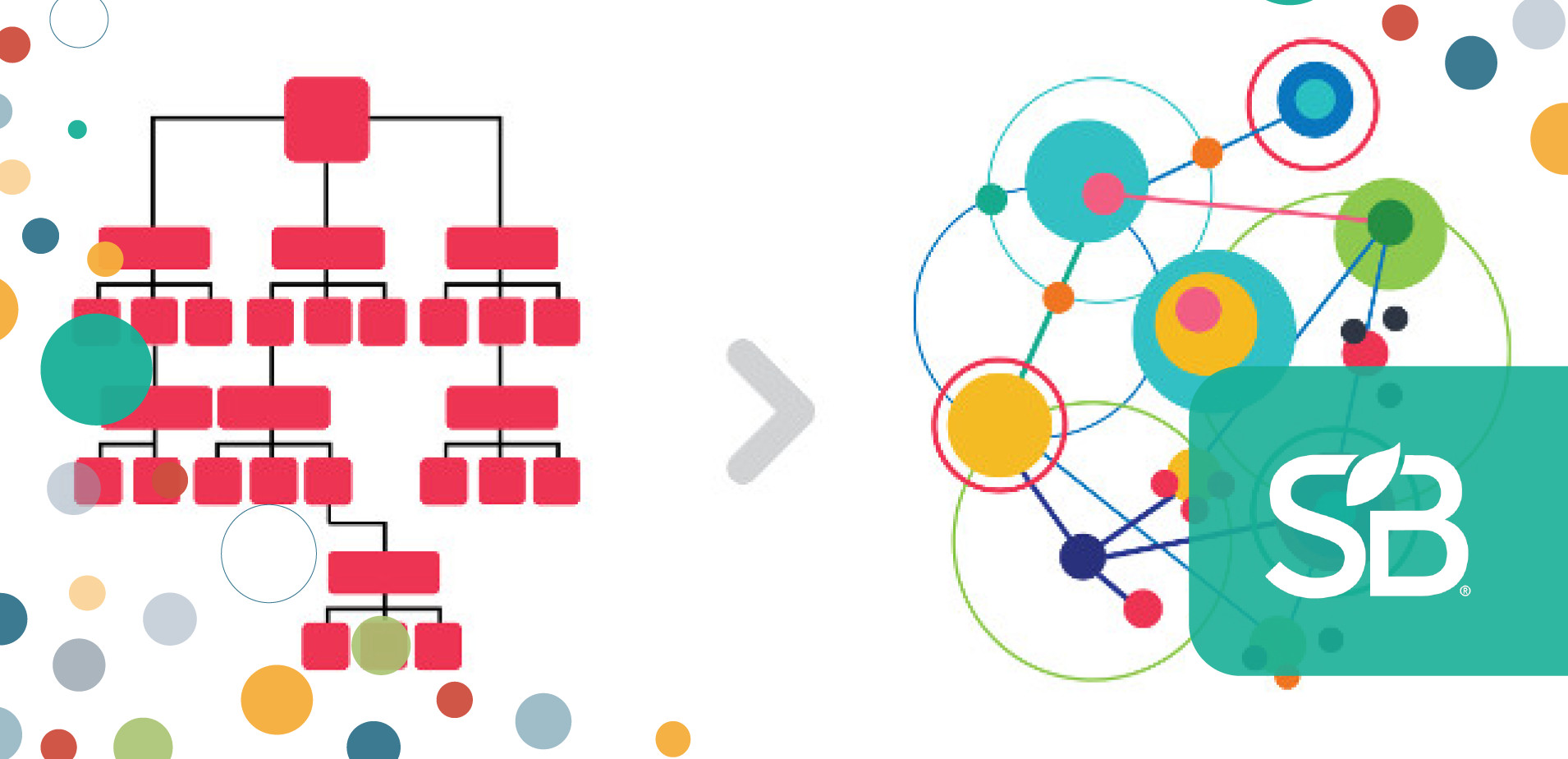 5 Ways to Transform Your Organization Into a Purposeful Living System