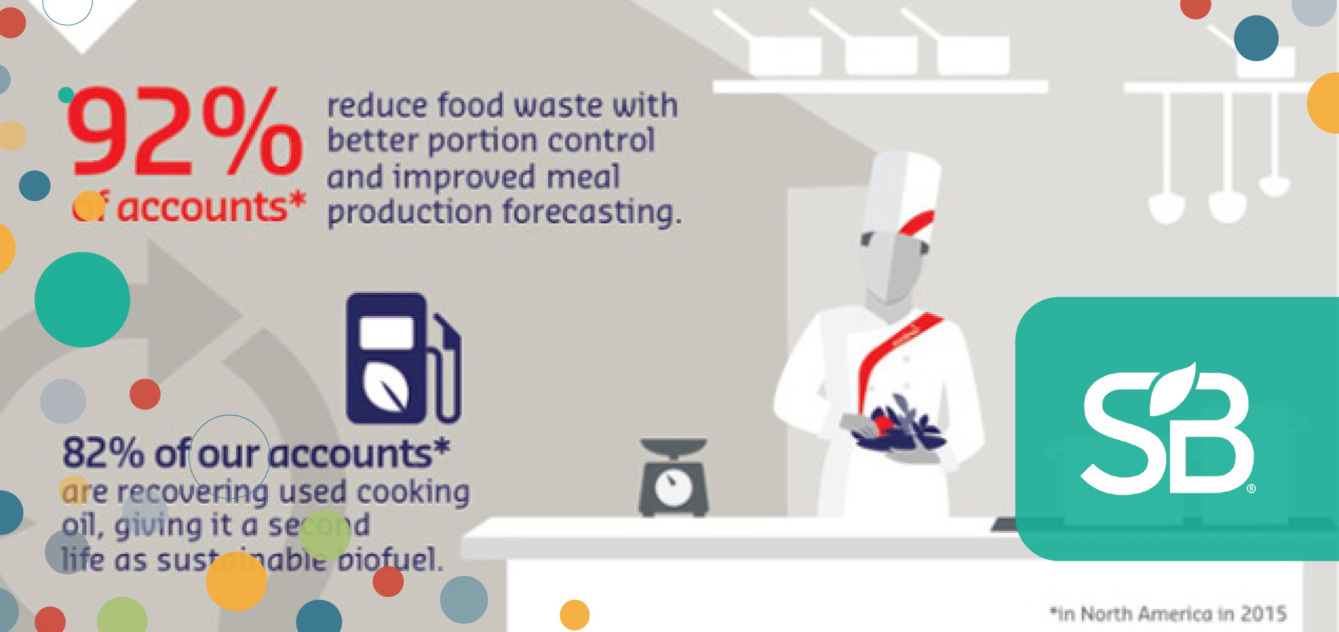 Sodexo Campaigns Aim to Change Behavior to Save Food, Reduce Water Use ...