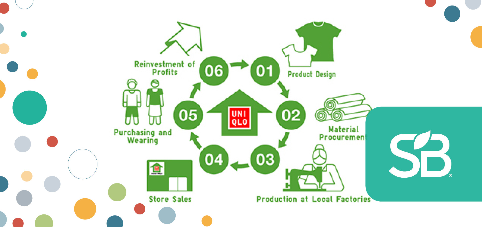 Fast Retailing Applies Unique SPA Business Model to Help Forge Brighter ...