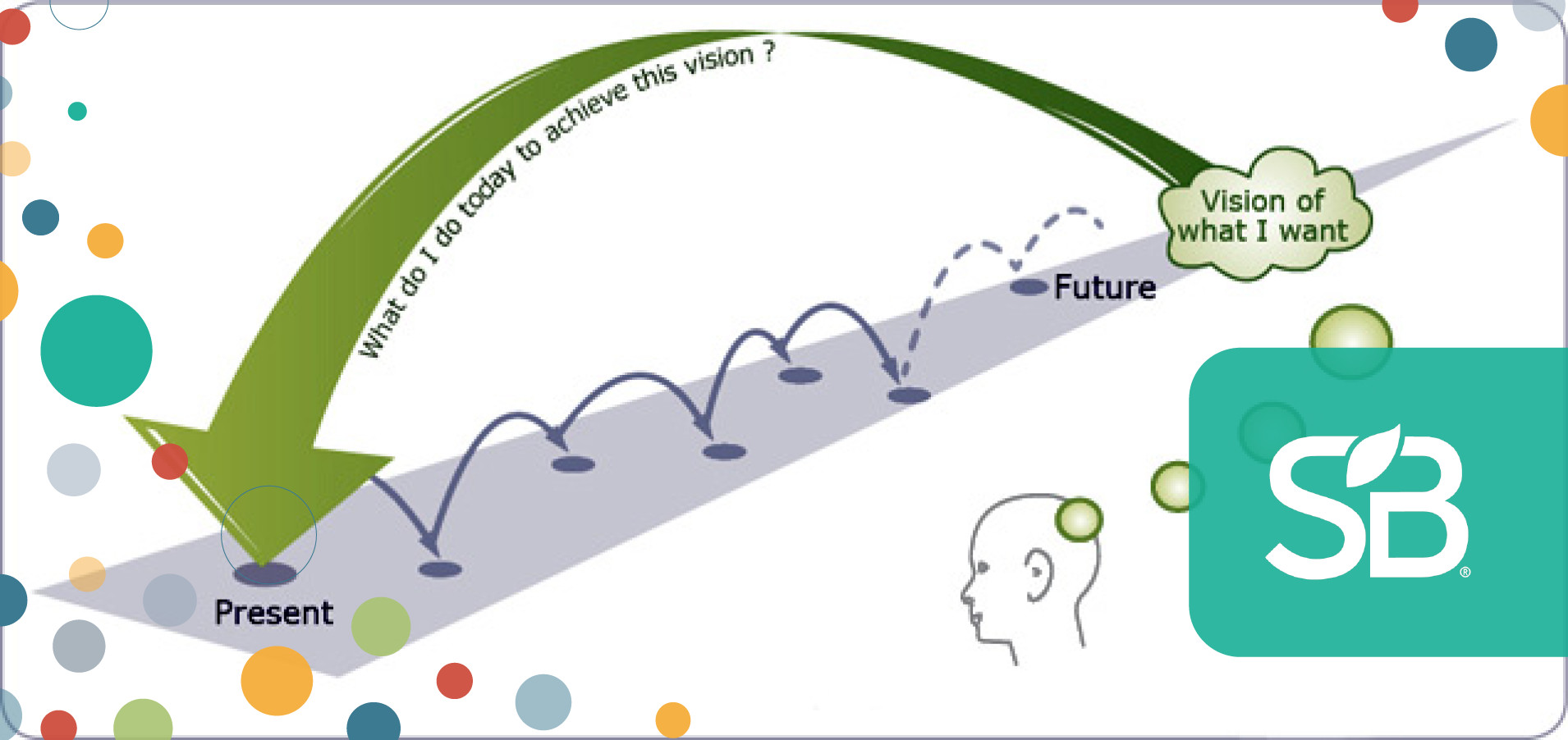 Backcasting: A Roadmap to Transformational Change | Sustainable Brands