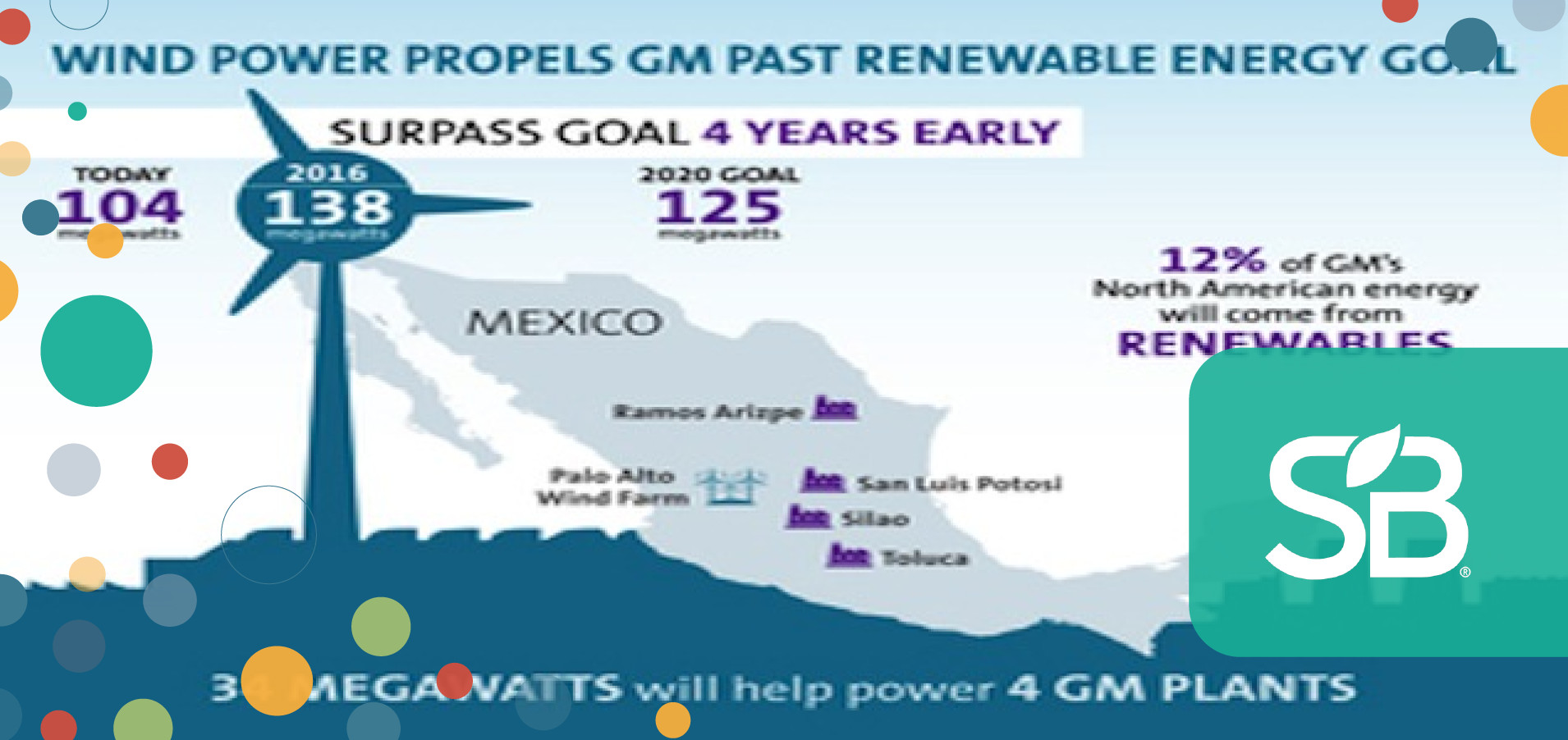 GM Set to Achieve Renewable Energy Goals 4 Years Early
