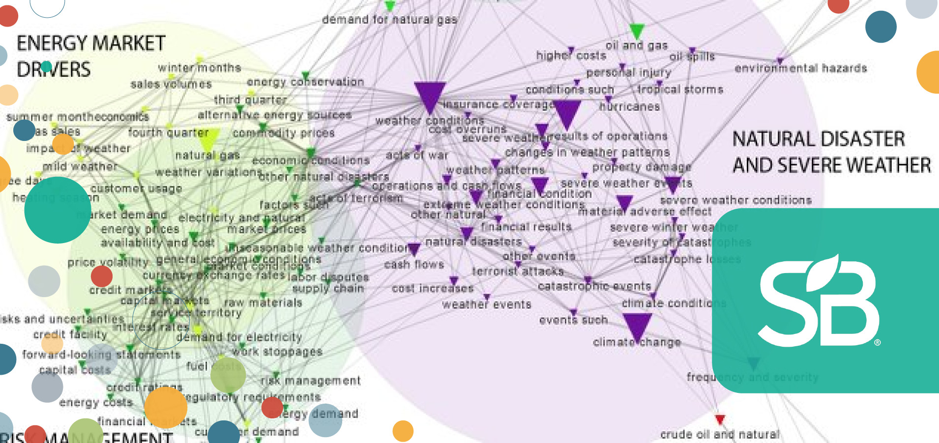 Advanced Data Visualisation Reveals How Companies View Climate Risk