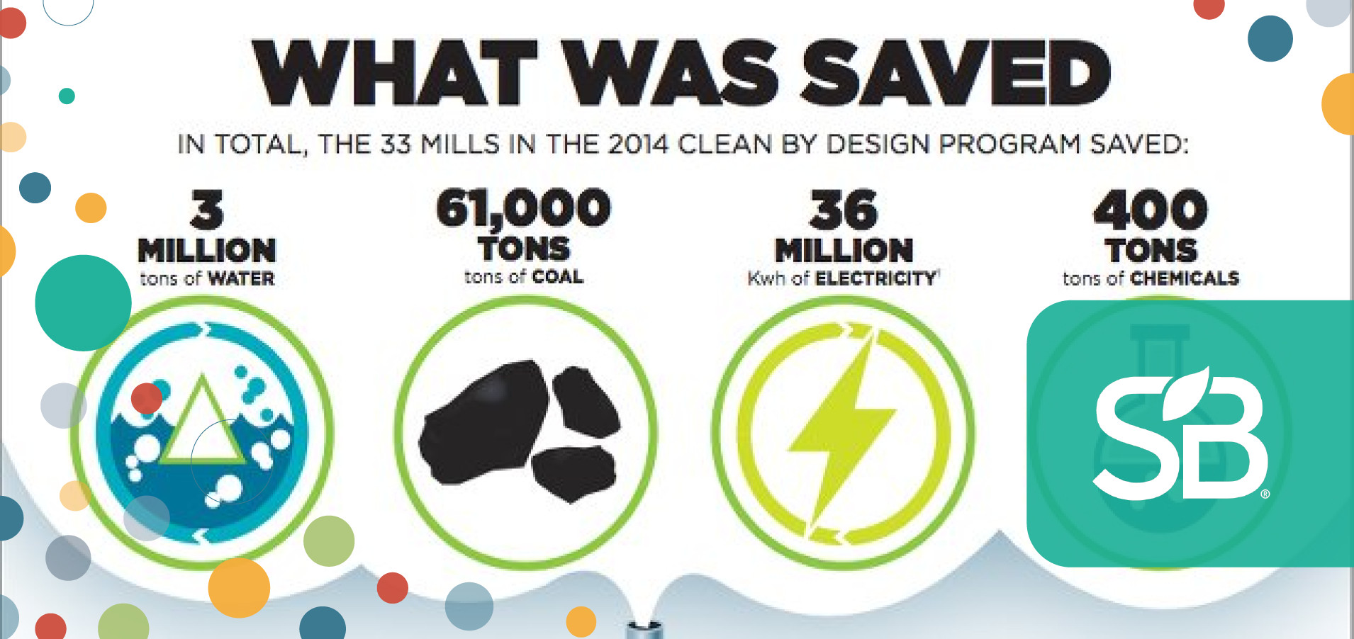 #BusinessCase: Gap, H&M, Levi's, Target Mills Save $14.7M Through NRDC ...