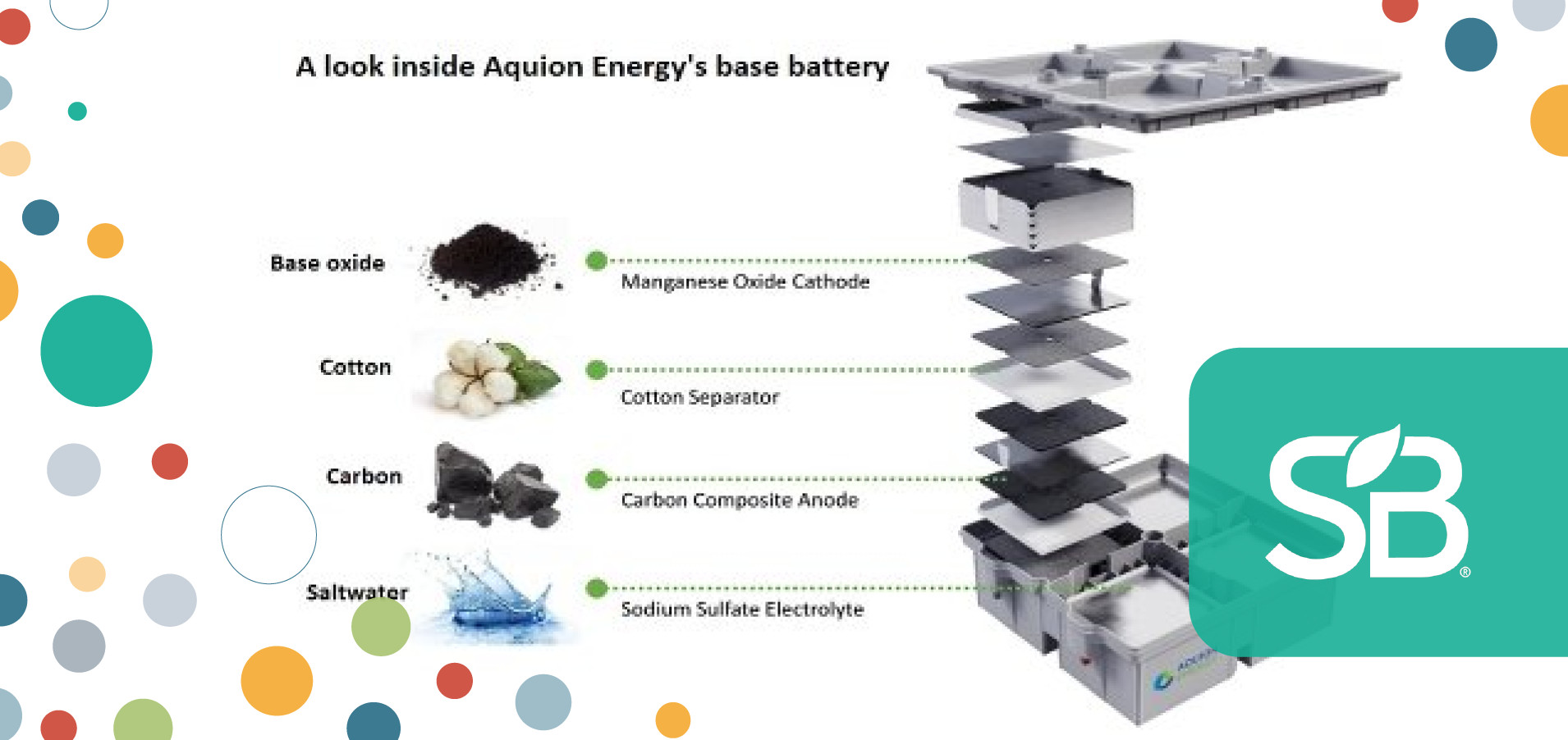 Aquion Energy's Carbon- and Cotton-Based AHI Battery First in the World ...