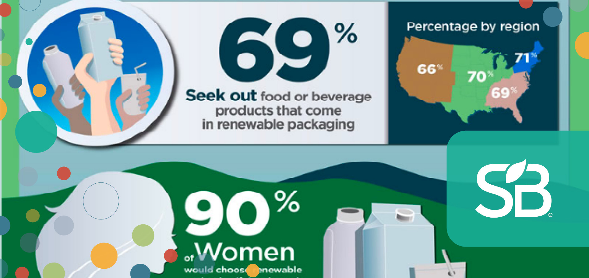 Survey: Most U.S. Consumers Would Choose Renewable Packaging to Help ...