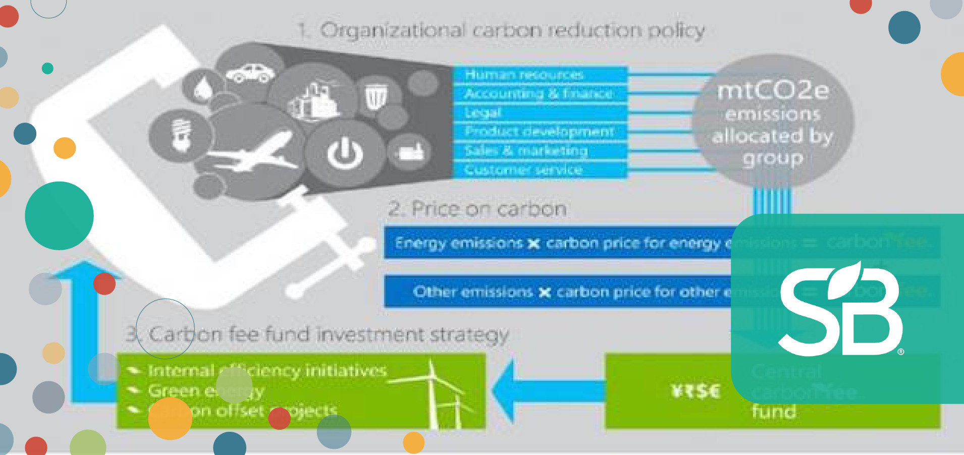 Microsoft’s Manufacturing Operations Achieve Carbon Neutrality