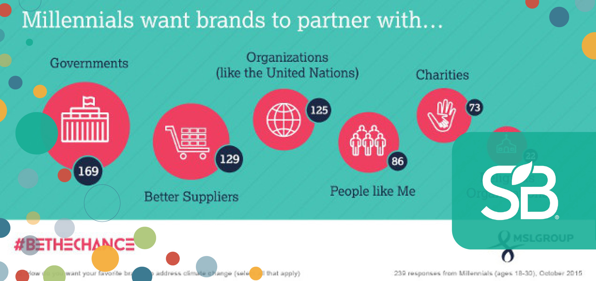 The 5 Types of Millennials and How to Engage Them on Climate Action