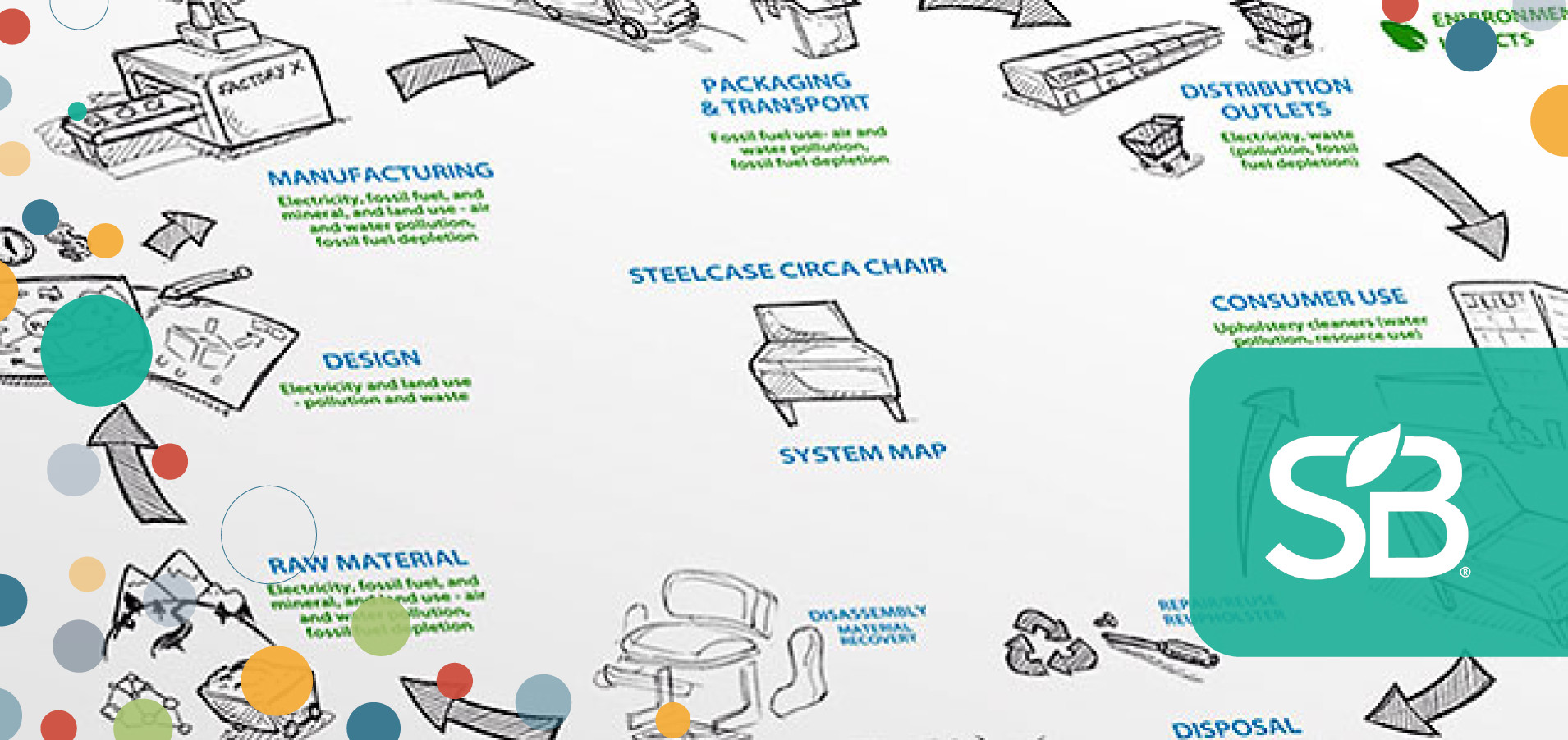 Aspiring to Improve the World Through a Career in Sustainable Design ...