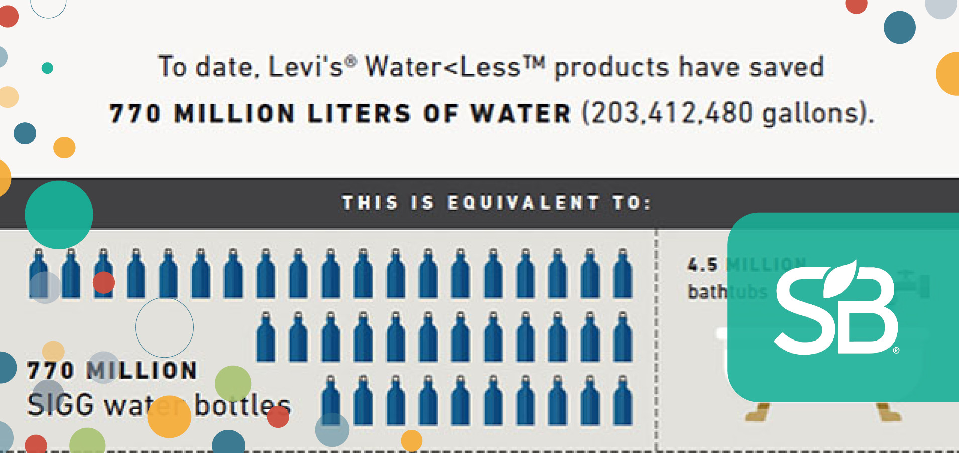 Levi's Water