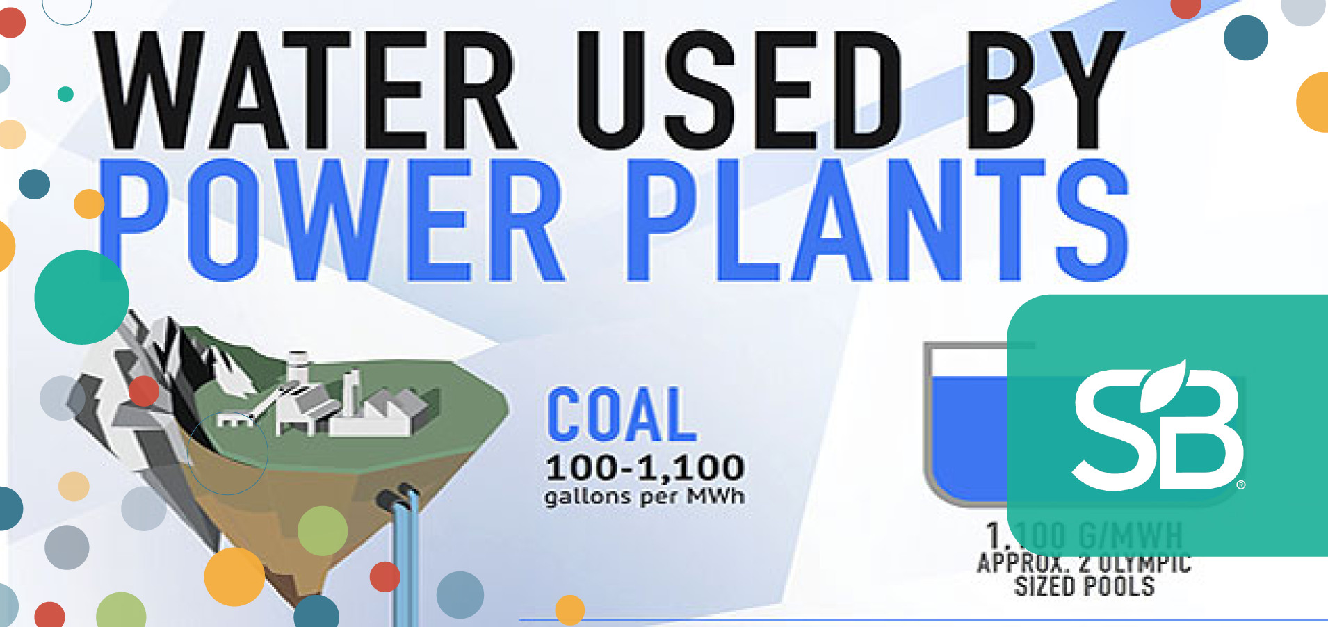 PURE Energies Infographic Highlights Water Usage by Power Plants