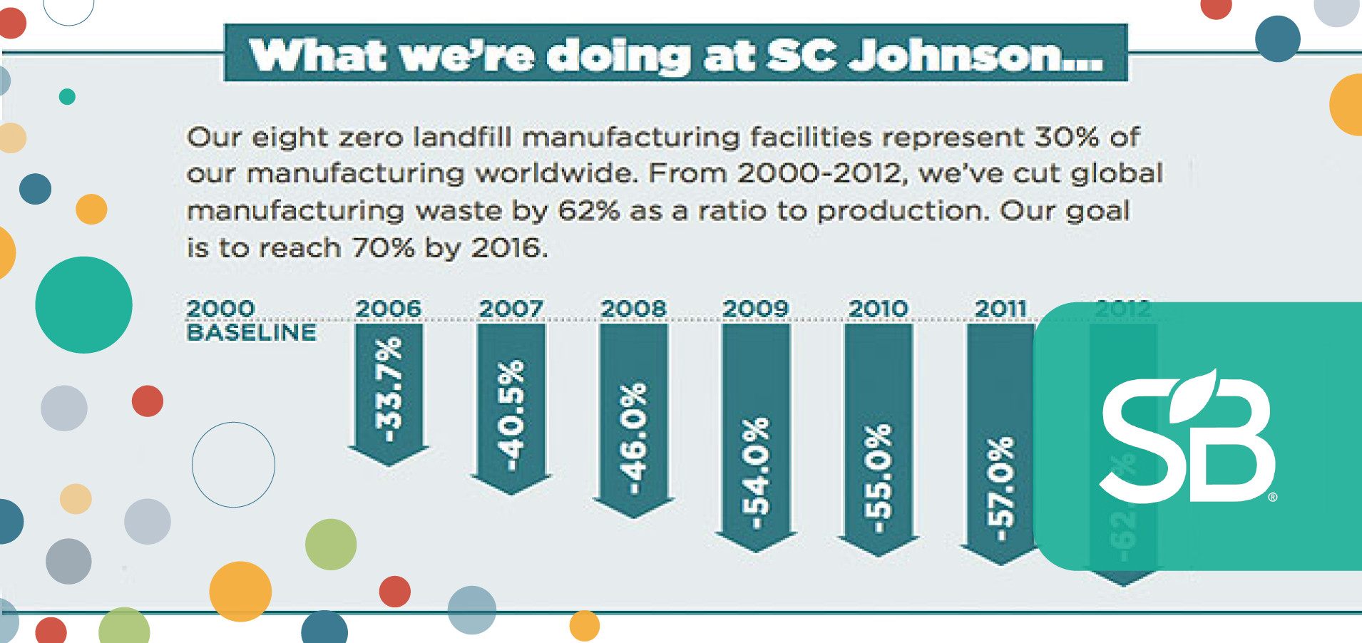 SC Johnson Achieves Zero Landfill Status at 8th Manufacturing Facility