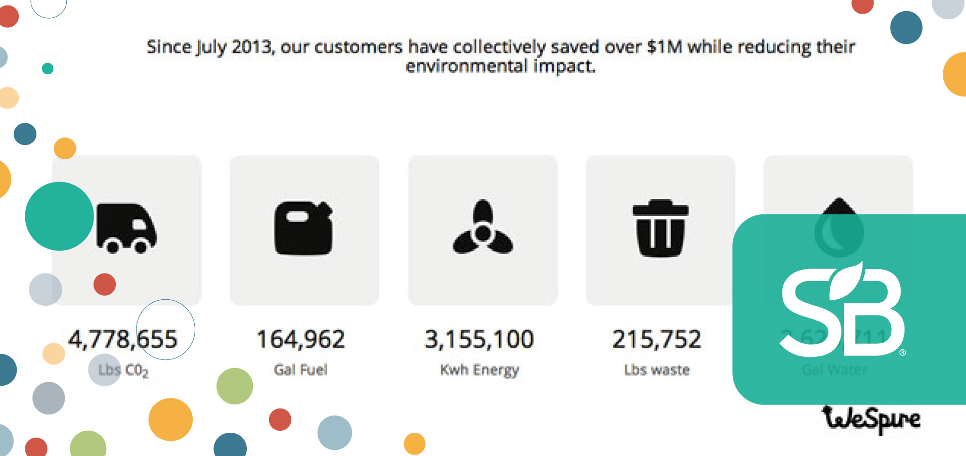 Practically Green Becomes WeSpire, Debuts Sustainability ROI Calculator
