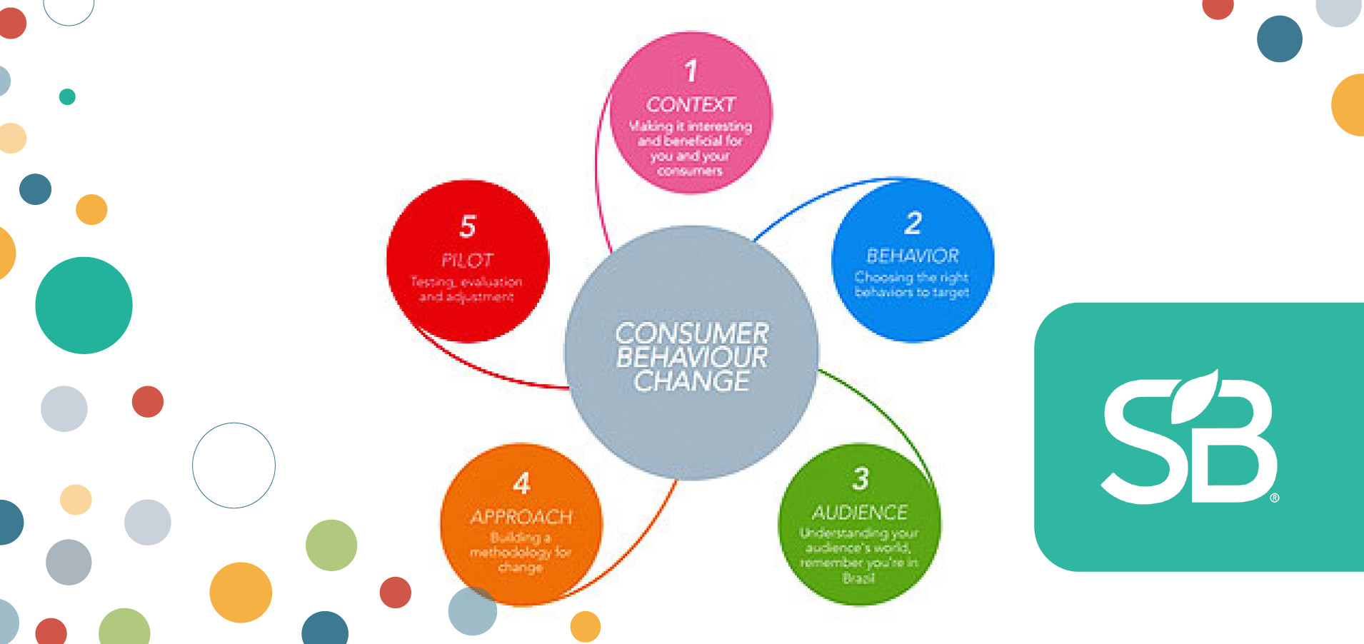 SB, Global Partners Launch Framework on Sustainable Consumption ...