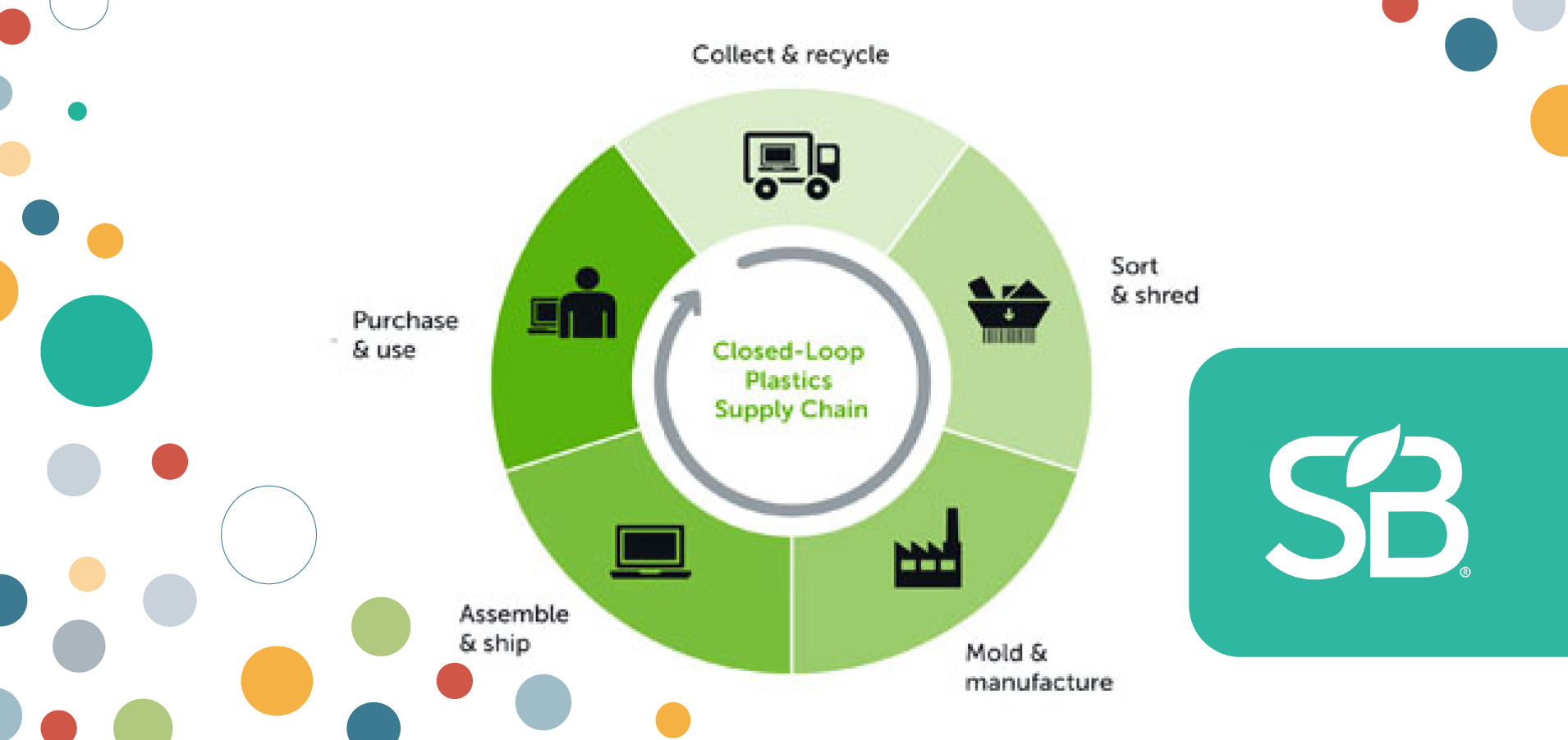 Dell Making Good on 'Legacy of Good' Plan with Carbon-Negative ...