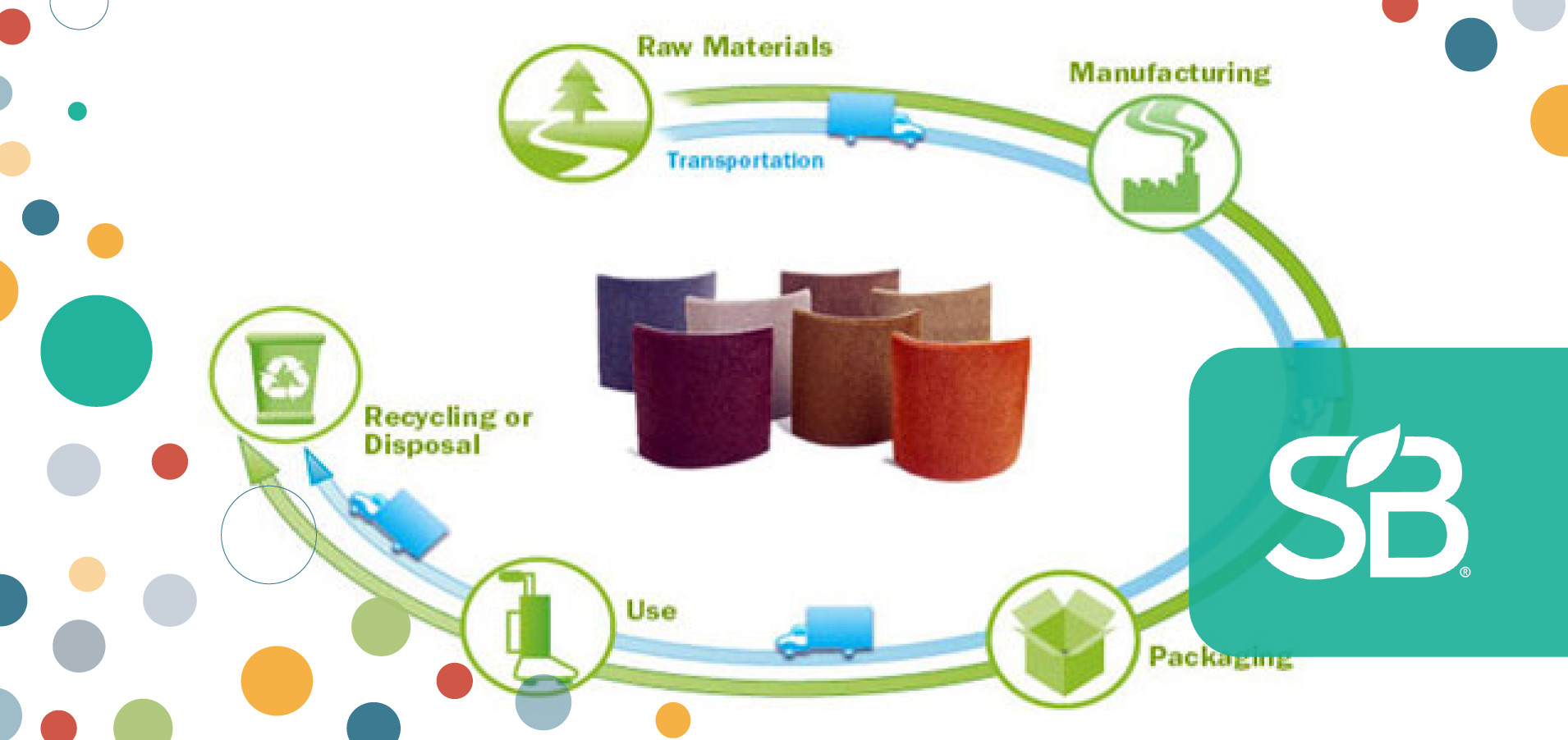 How a Life Cycle-Driven Business Model Can Increase Sustainable Impact