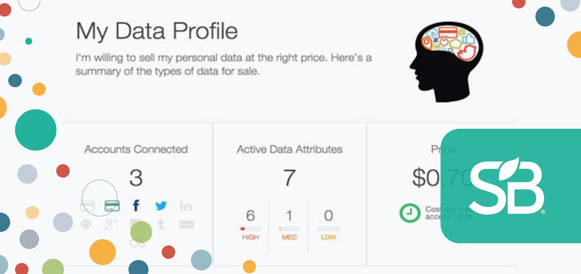 Datacoup Lets Users Unlock The Value Of Their Personal Data For Cash Insights