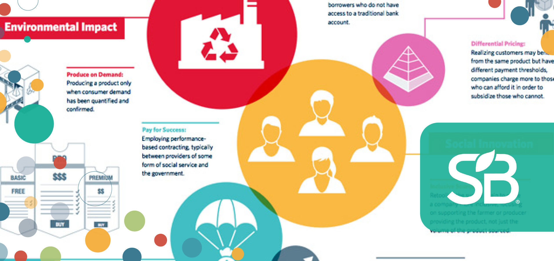 #SB14London: How Model Behavior Is Helping Companies Drive ...