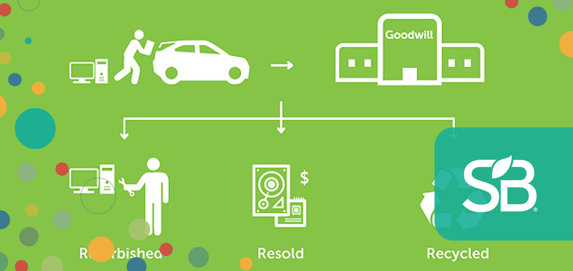 Dell Reconnect Provides Five Excellent Reasons to Recycle Your E-Waste