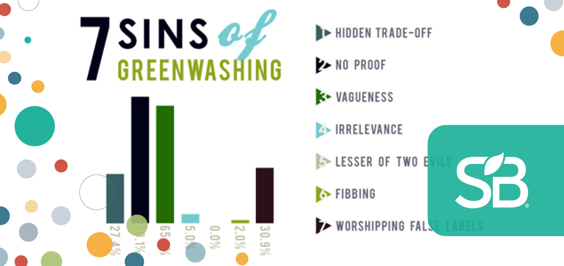 Don't Get Greenwashed: How to Make Sure Your Eco-Friendly Products Are ...