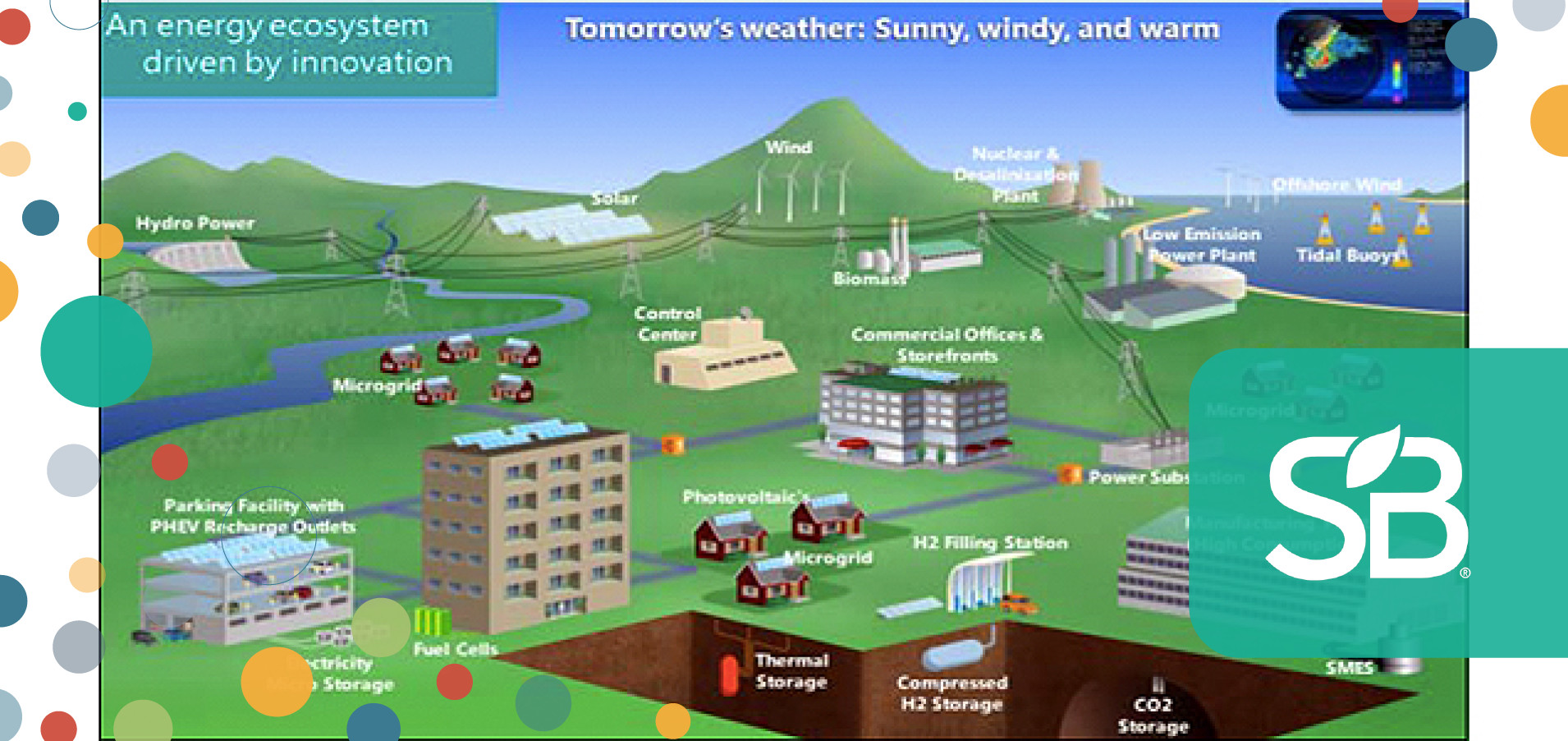 The Opportunities in Tackling Climate Change
