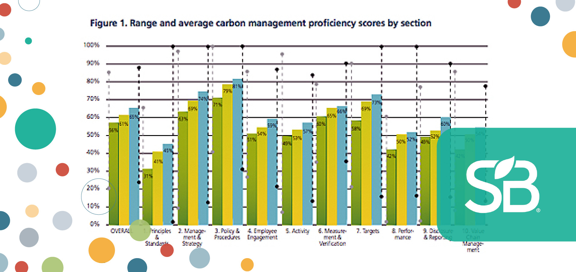 How To Use Well-Managed Data to Realise Your Sustainability Goals