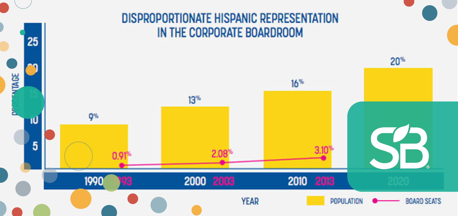 Study: Little Progress for Hispanic Inclusion on Corporate Boards in ...