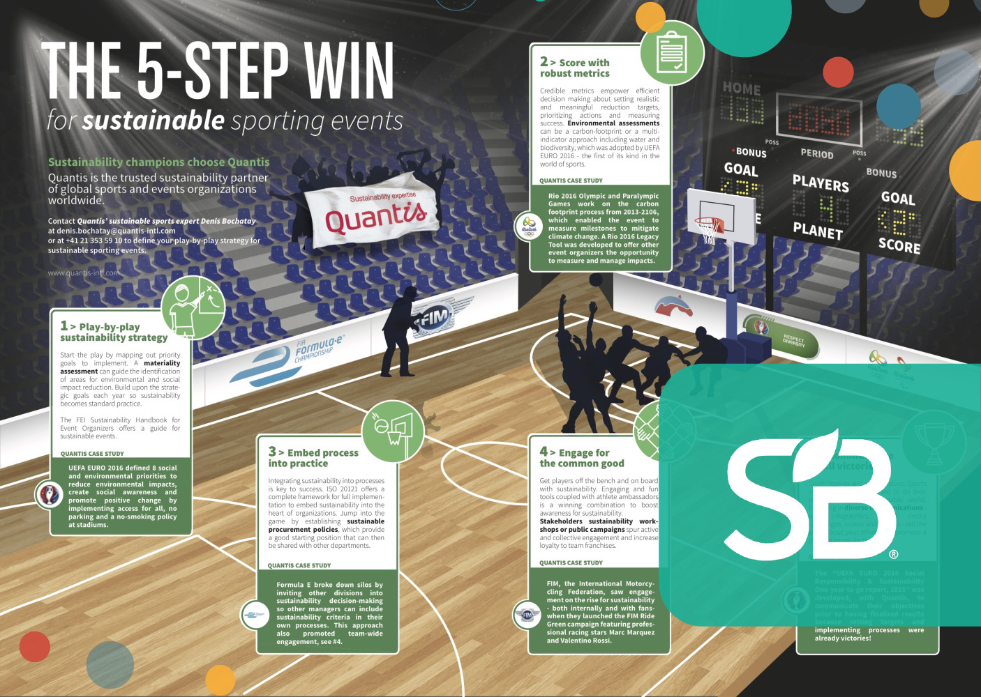 The 5 step-win for sustainable sporting events