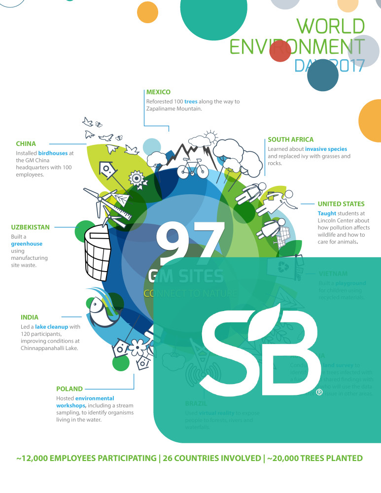 97 GM Facilities Connect with Nature for World Environment Day