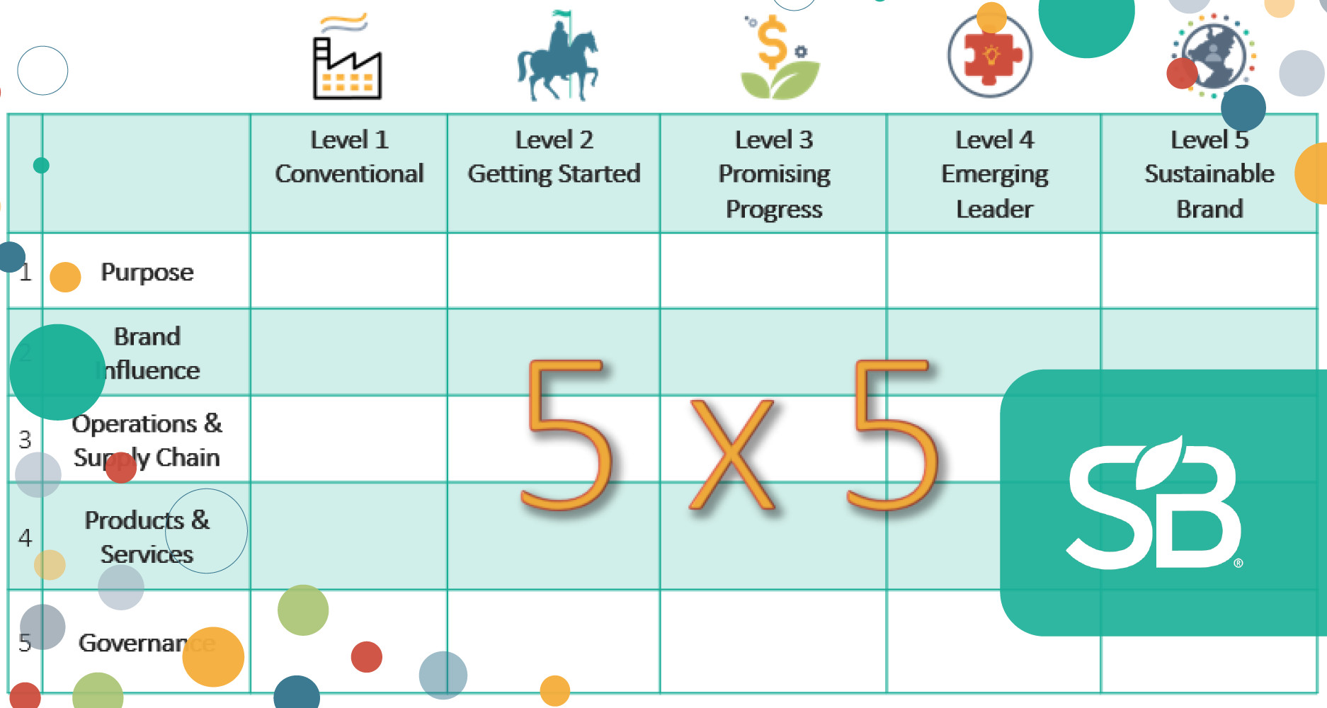 Online Self-Assessment Maps Journey to Becoming a Sustainable Brand