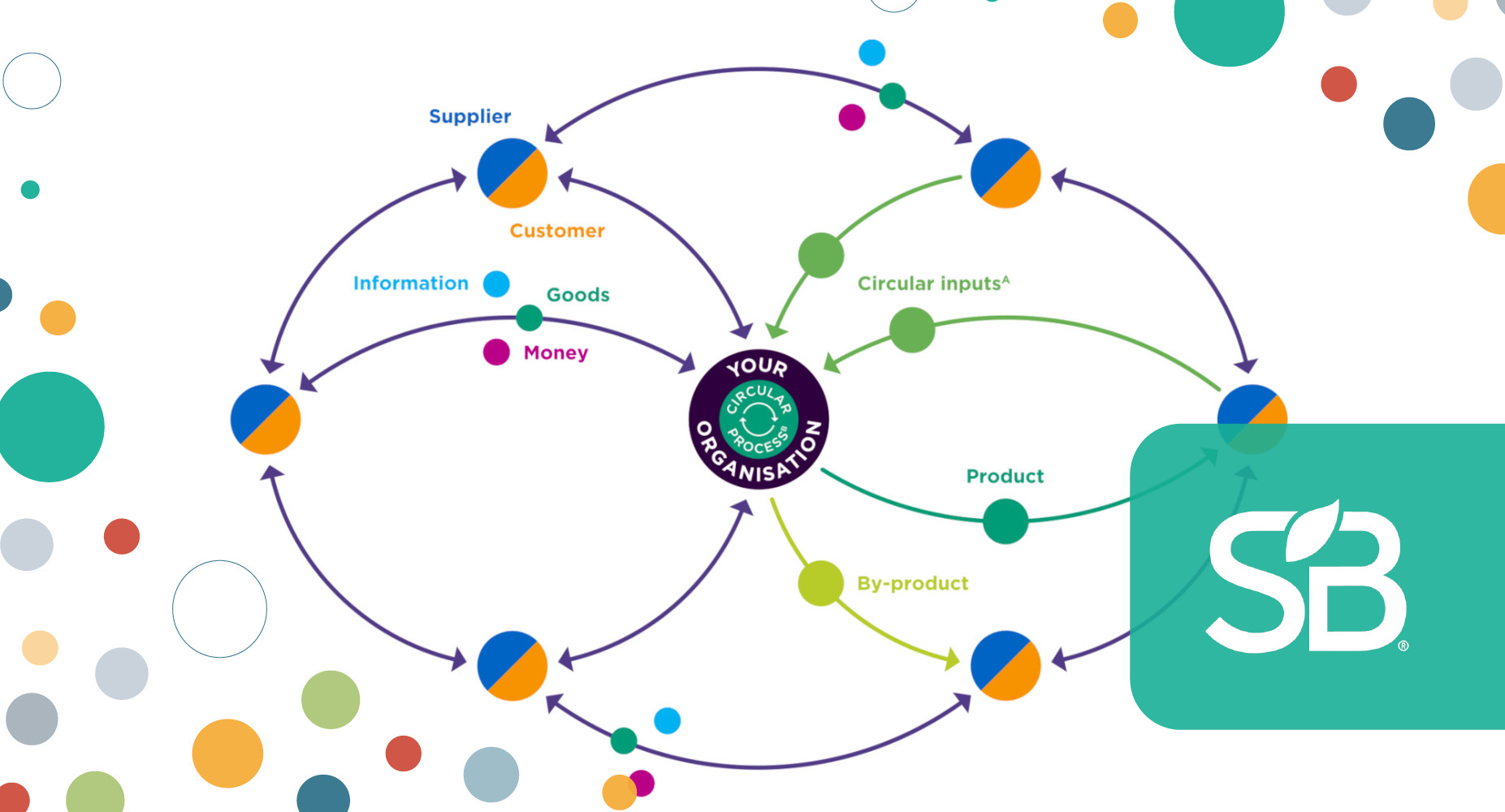 How Supply Chain Professionals Benefit from a Circular Economy