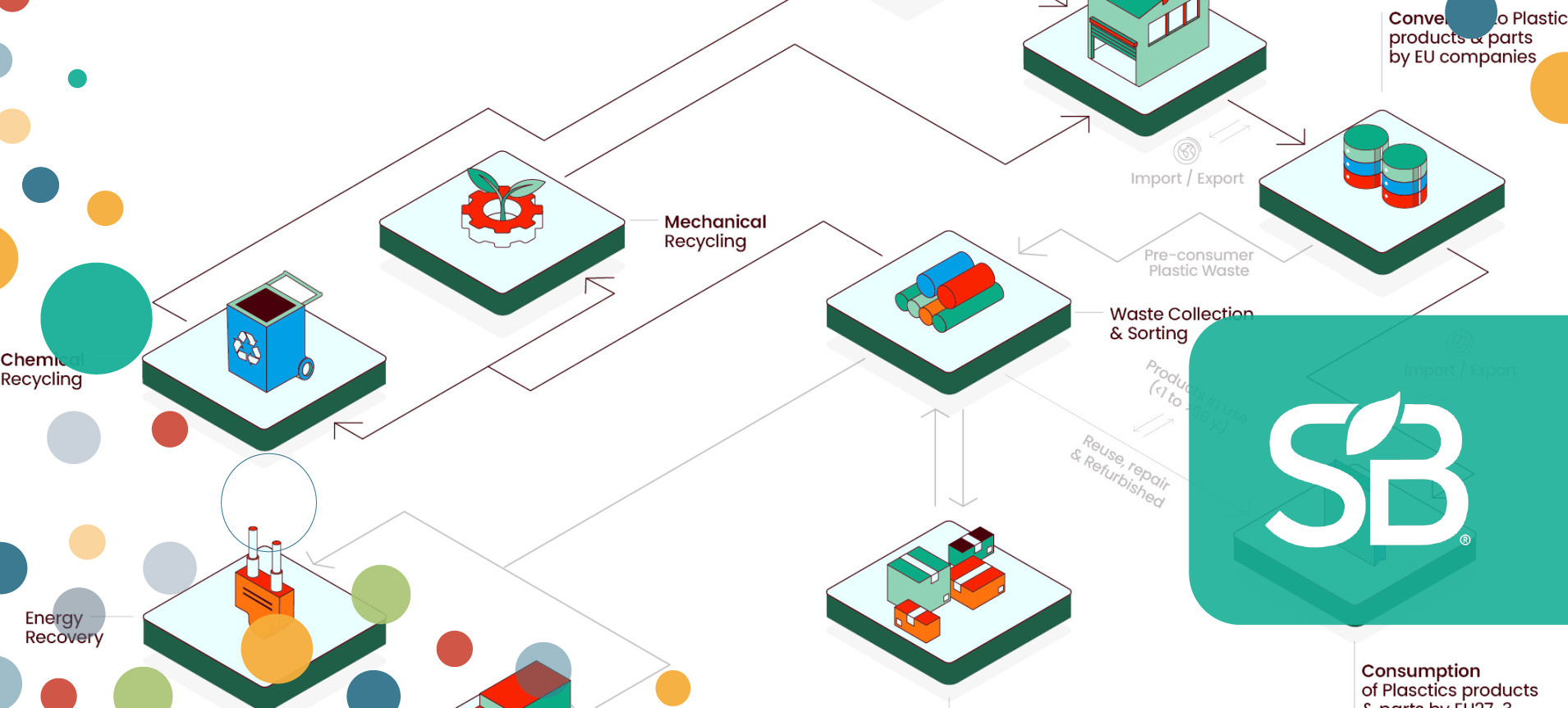Roadmap for Europe’s Circular Plastics Transition May Be Full of Potholes